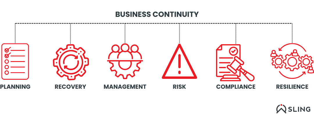 How TPRM is Critical for Business Continuity